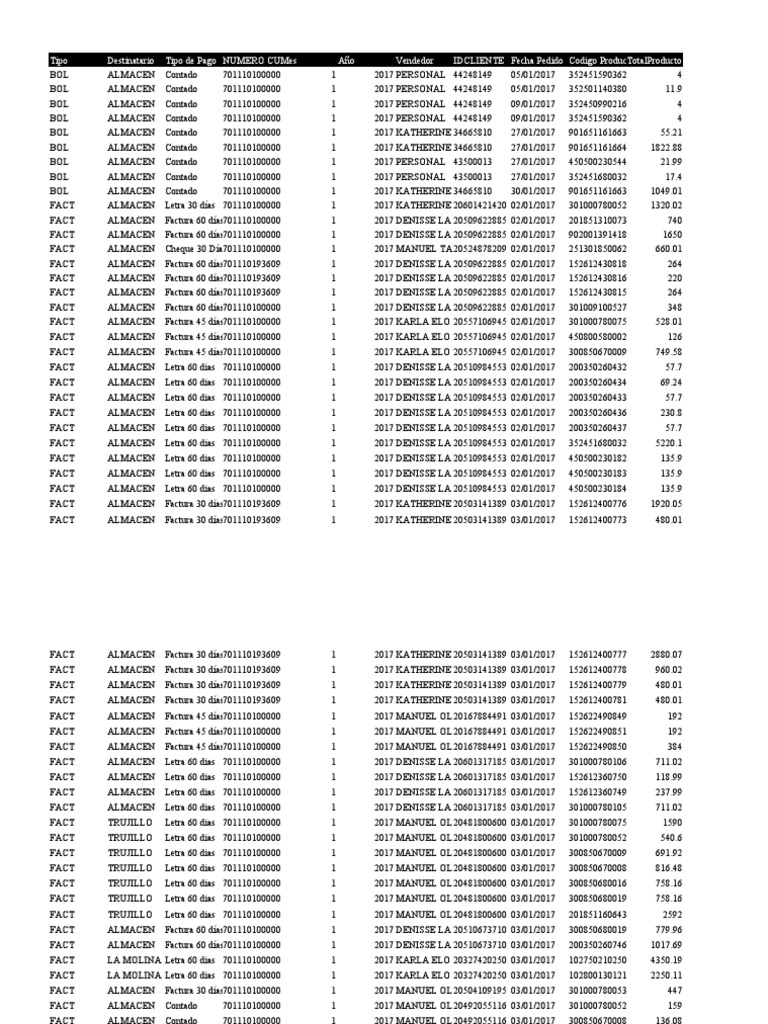 Data Ventas Peru | PDF