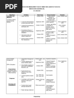 SBFP 2023 Program Terminal Report | PDF | Foods | Nutrition