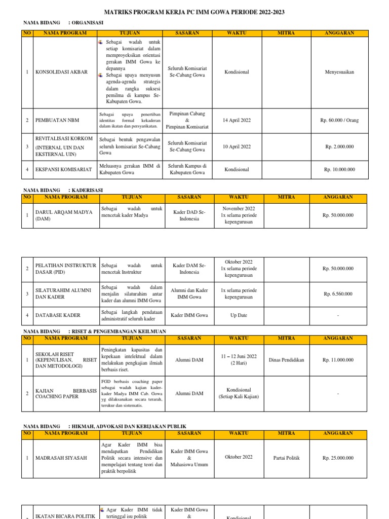 Matriks Proker Bidang | PDF | Bisnis