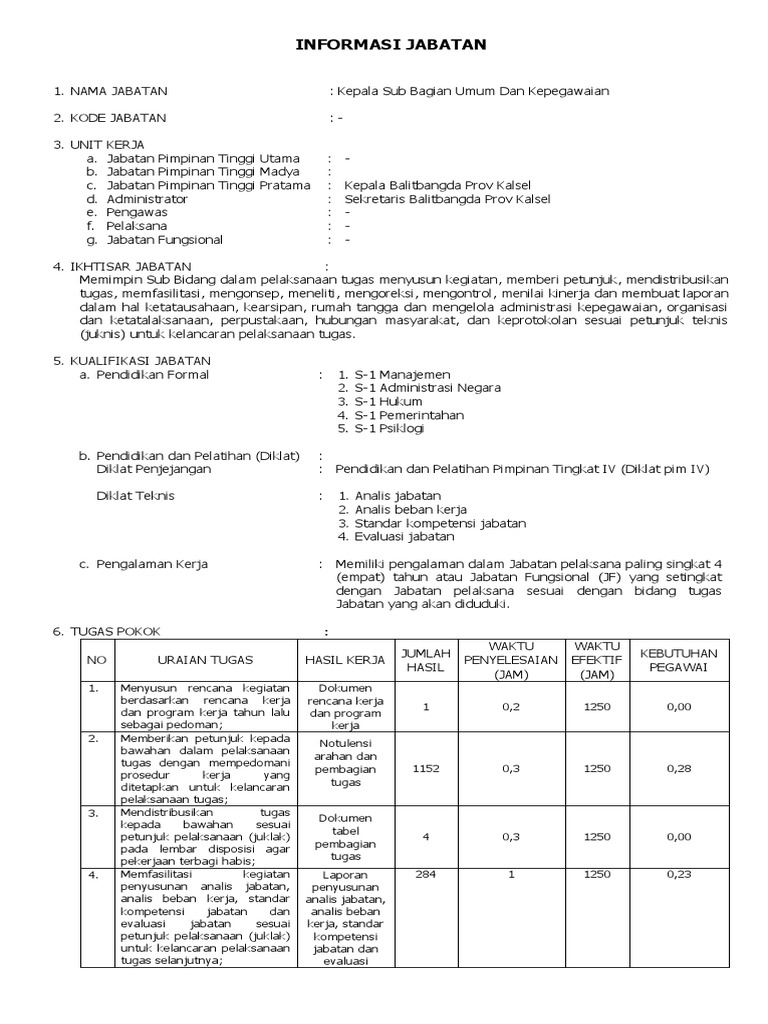 Injab Kepala Sub Bagian | PDF