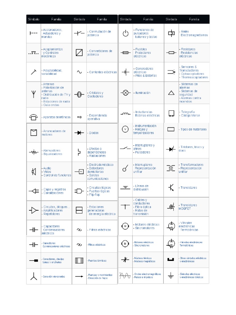 Nomenclatura de Simbologia de Componentes Electronicos | PDF