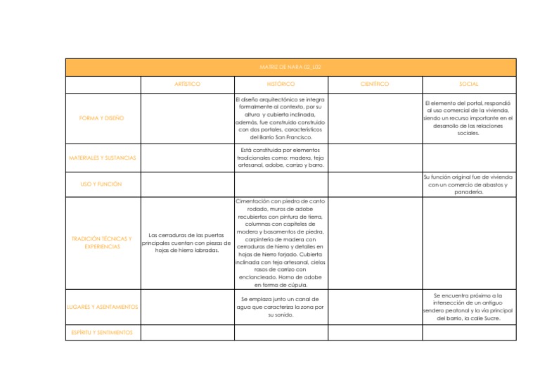 Ejemplo Matriz de Nara | PDF | Diseño arquitectonico | Arquitectura