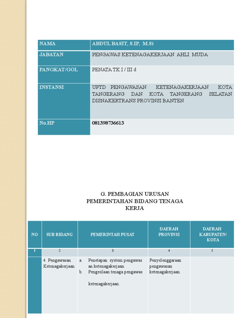 Abdul Basit - Paparan Lptks | PDF