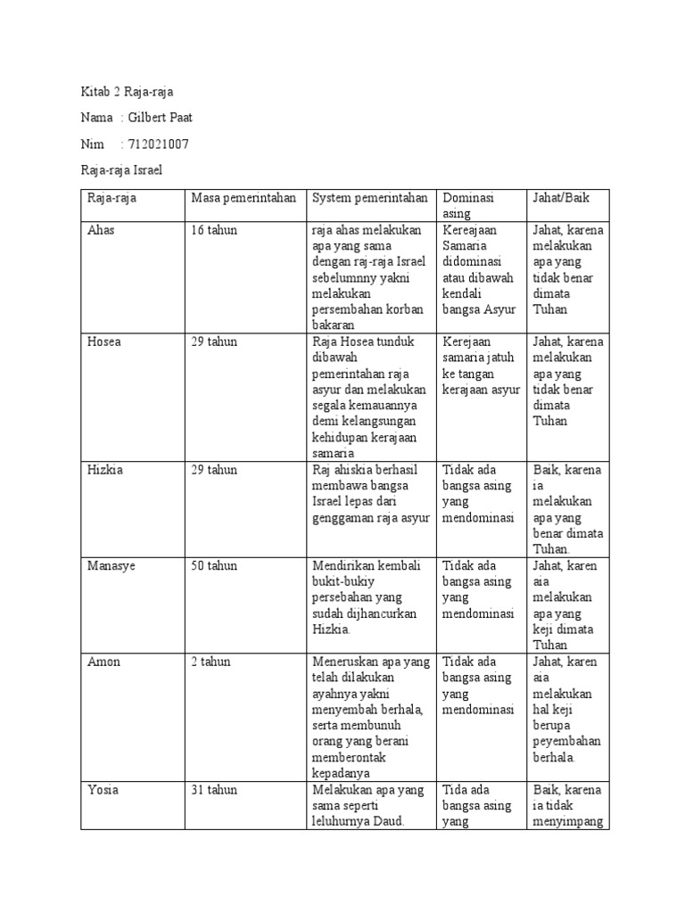 GilbertPaat - KITAB 2 RAJA-RAJA | PDF
