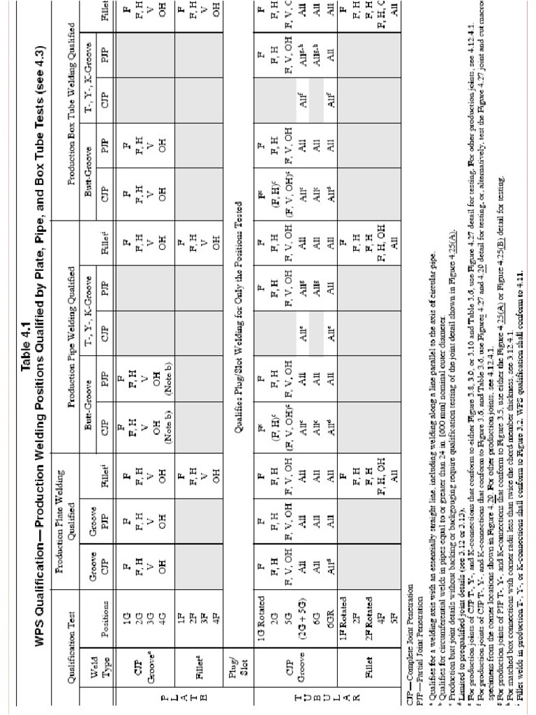 Tablas para Prueba C3 | PDF