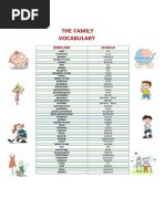 All Family Relationship Names in English With Pictures PDF | PDF ...