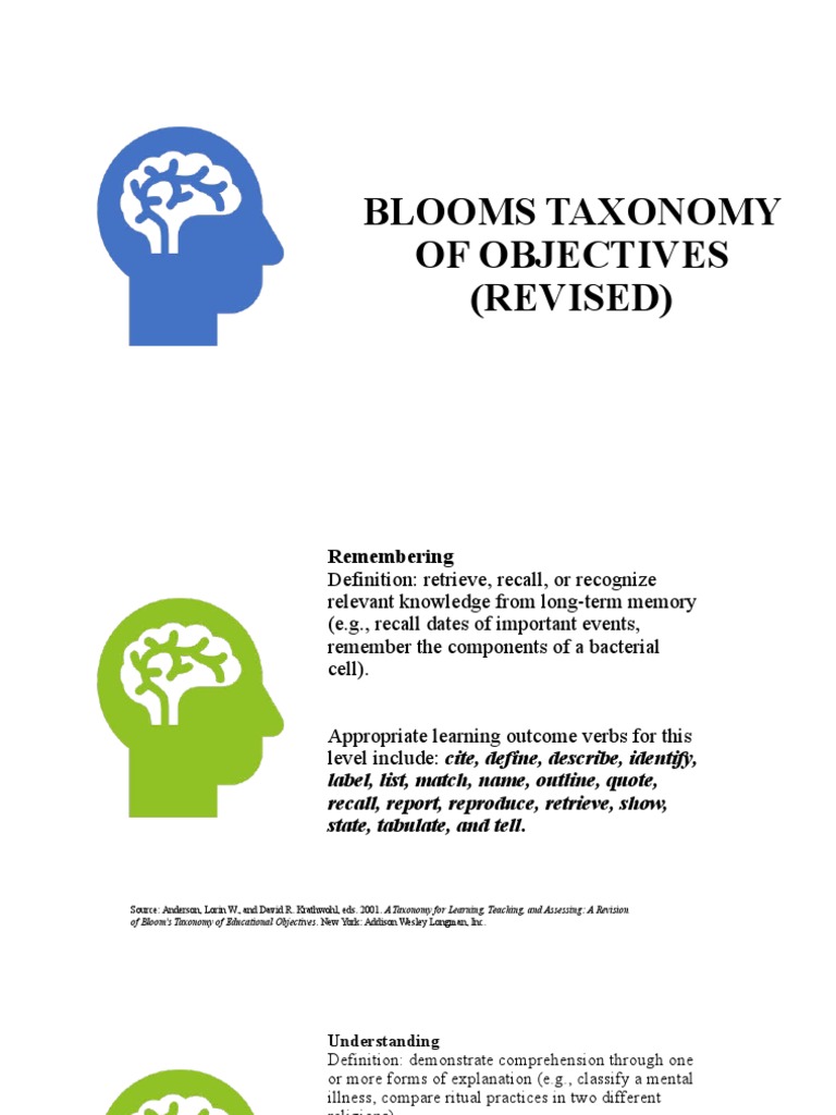 Revised Bloom's Taxonomy Overview | PDF | Hypothesis | Learning