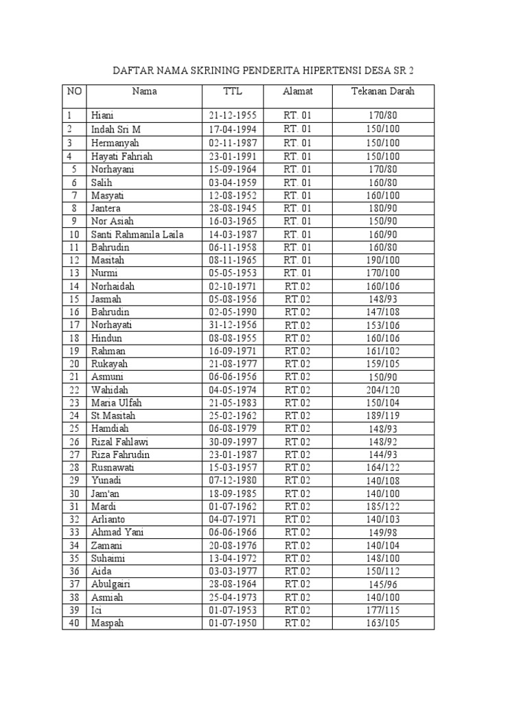 Daftar Nama Skrining Penderita Hipertensi Desa SR 2 | PDF