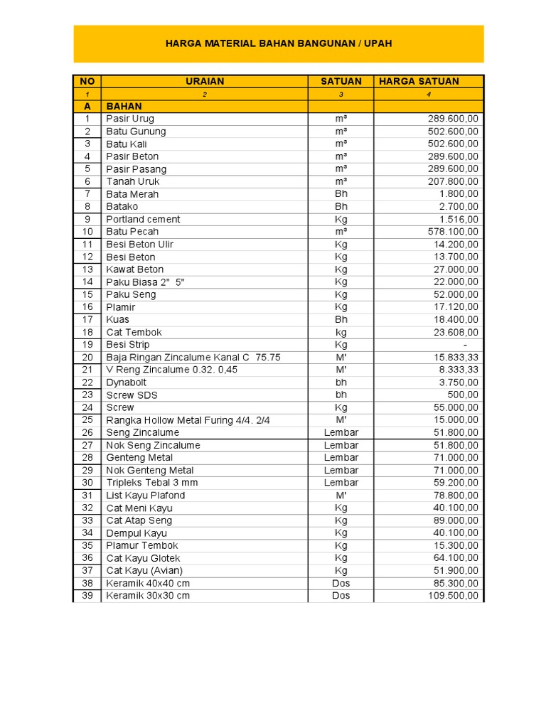 Daftar Harga Material dan Upah Bangunan | PDF