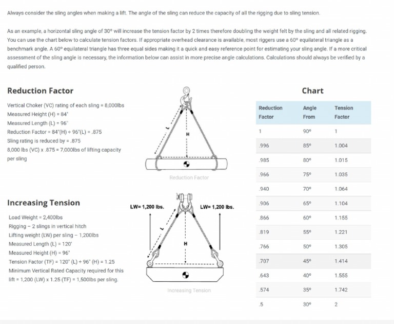 Calculating Sling Angles - Instruction and Examples | PDF