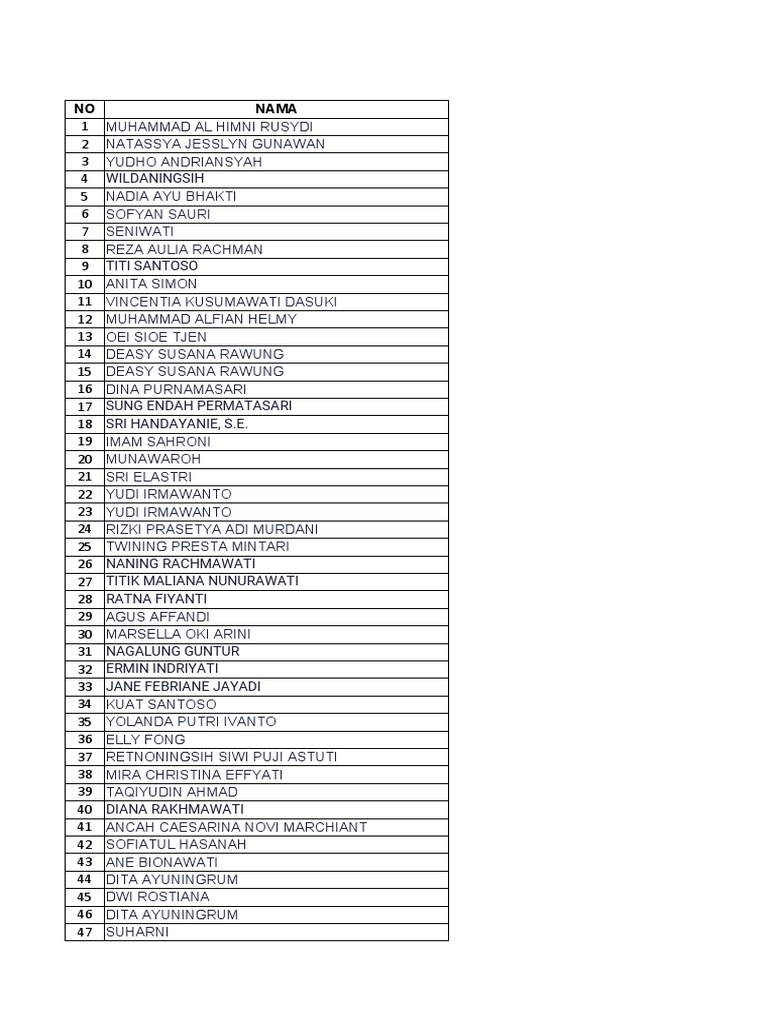 Rekap Oss Visitasi Rev | PDF