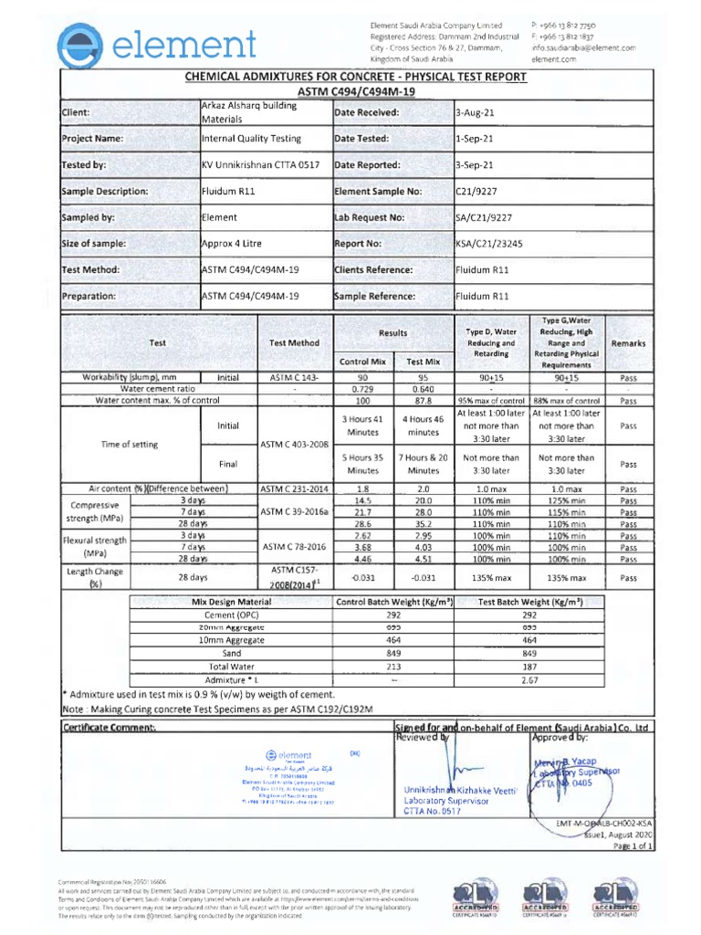 Fluidum R11 Test Certificate | PDF