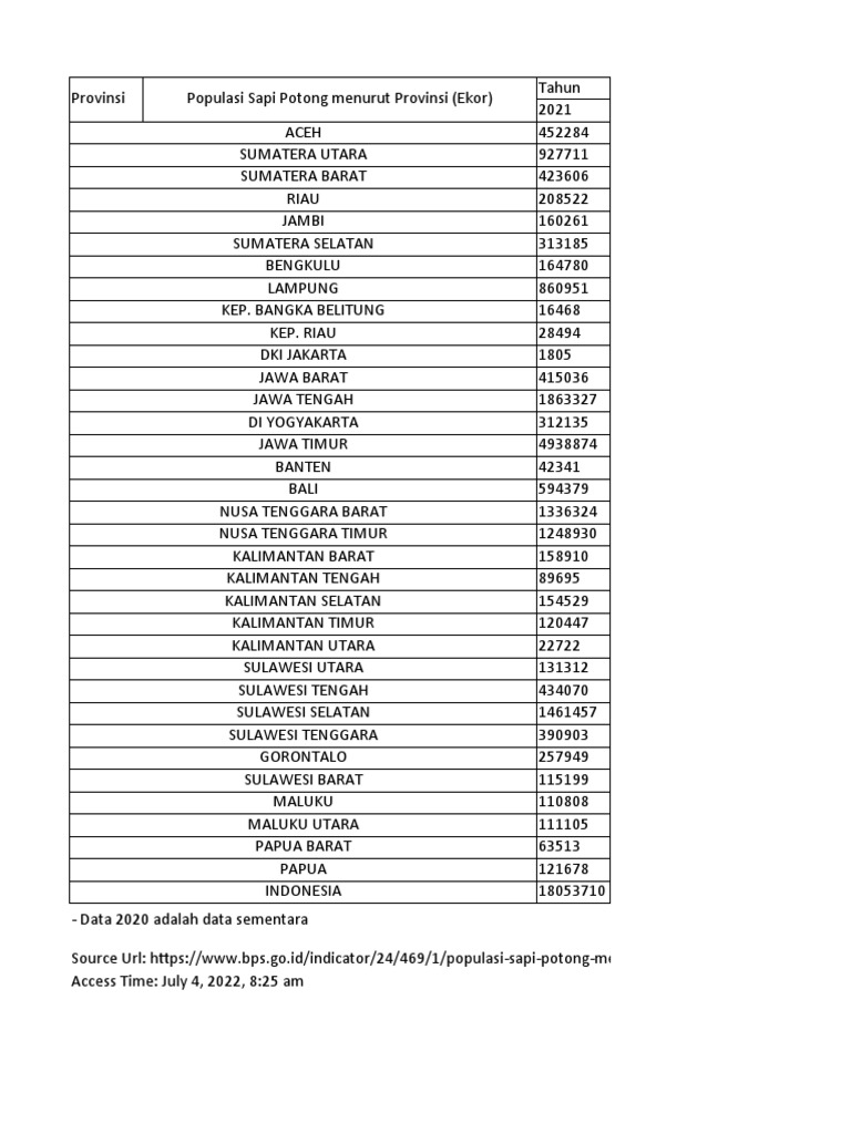 Populasi Sapi Potong Menurut Provinsi | PDF