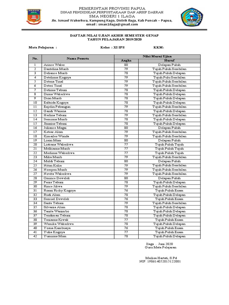 DAFTAR NILAI UAS GENAP 2020 Keseluruhan | PDF