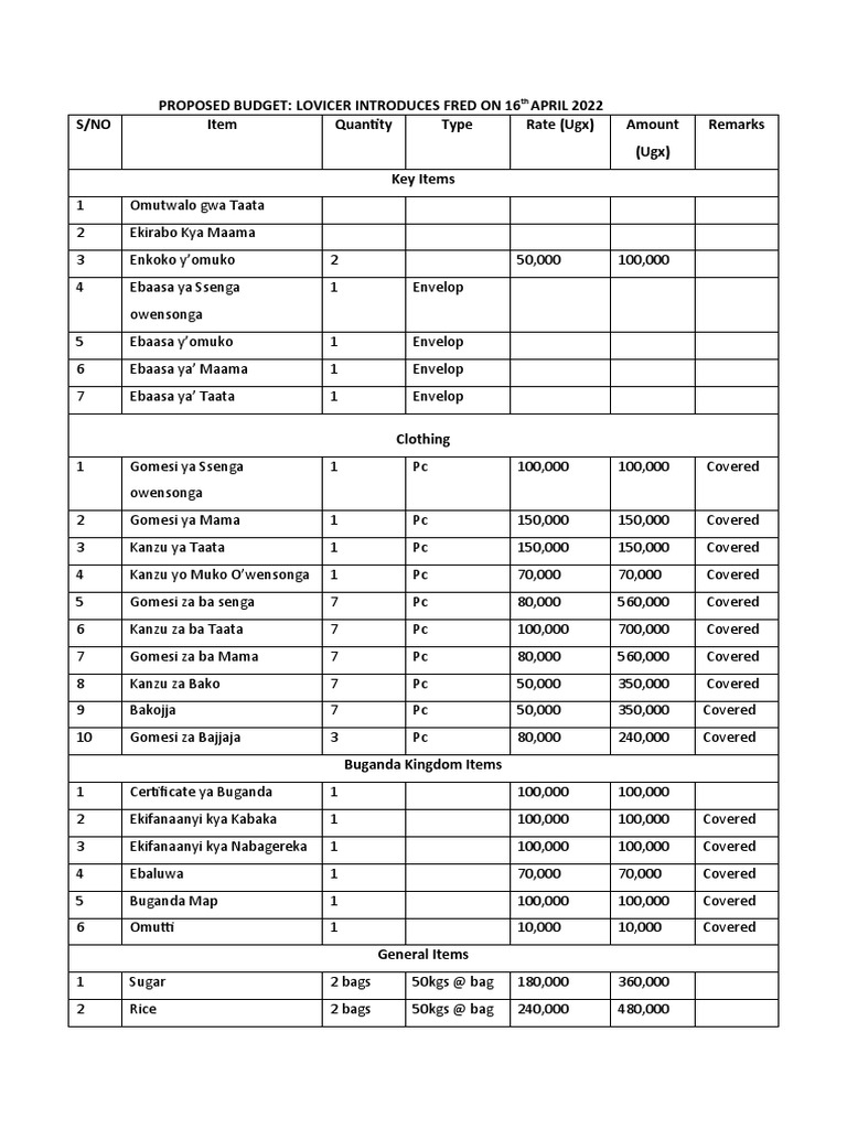 PROPOSED INTRODUCTION BUDGET - Fred and Lovicer | PDF | Food And Drink ...