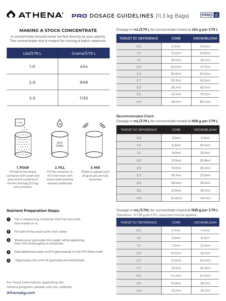Athena Pro Dosage Guidelines Metric (10lb 25lb Boxes Bags) | PDF