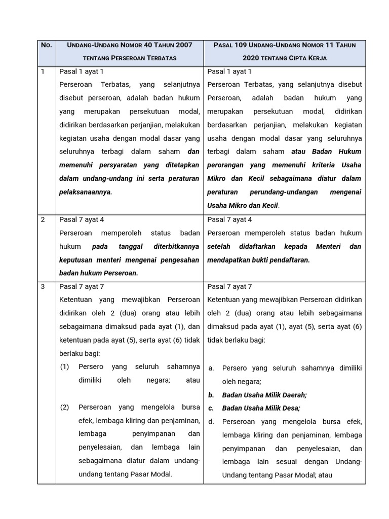 Perbandingan Perubahan UUPT Dengan UU Ciptaker | PDF