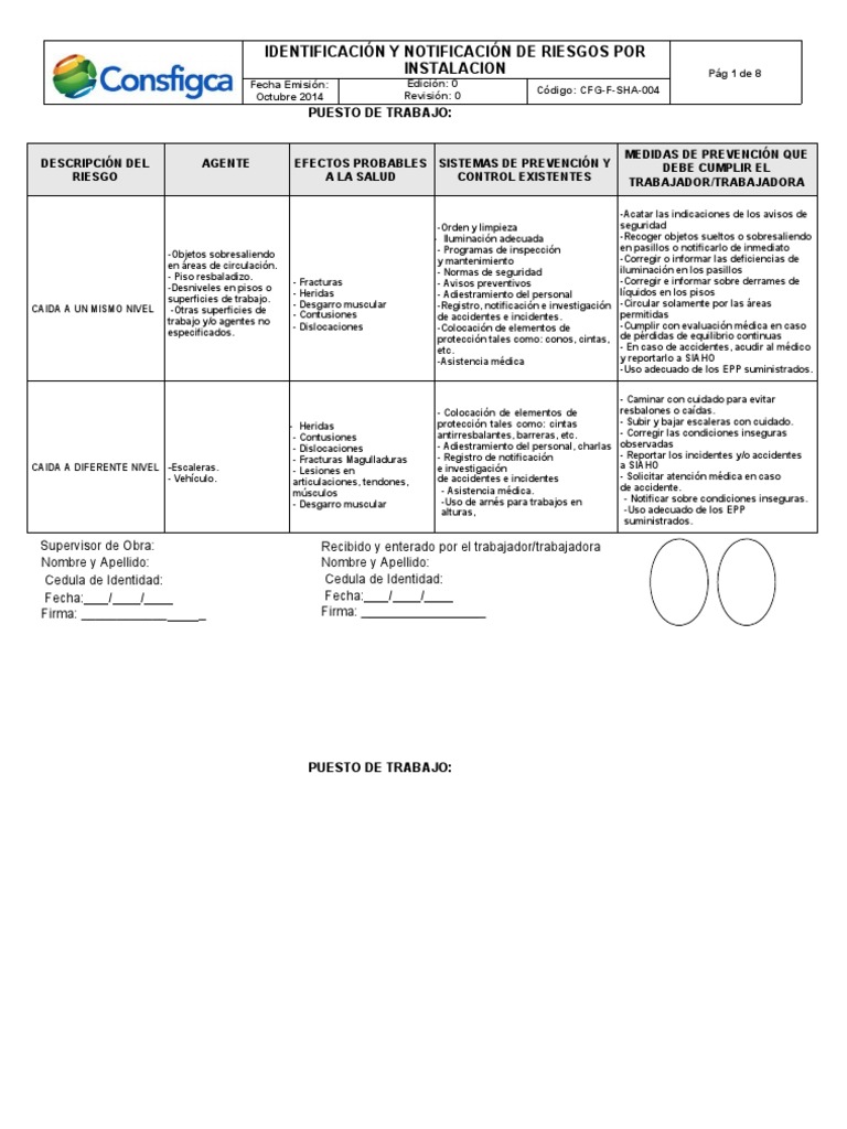 Cfg-F-Sha-004 NDR Chofer | PDF | Estrés (biología) | Toxicidad