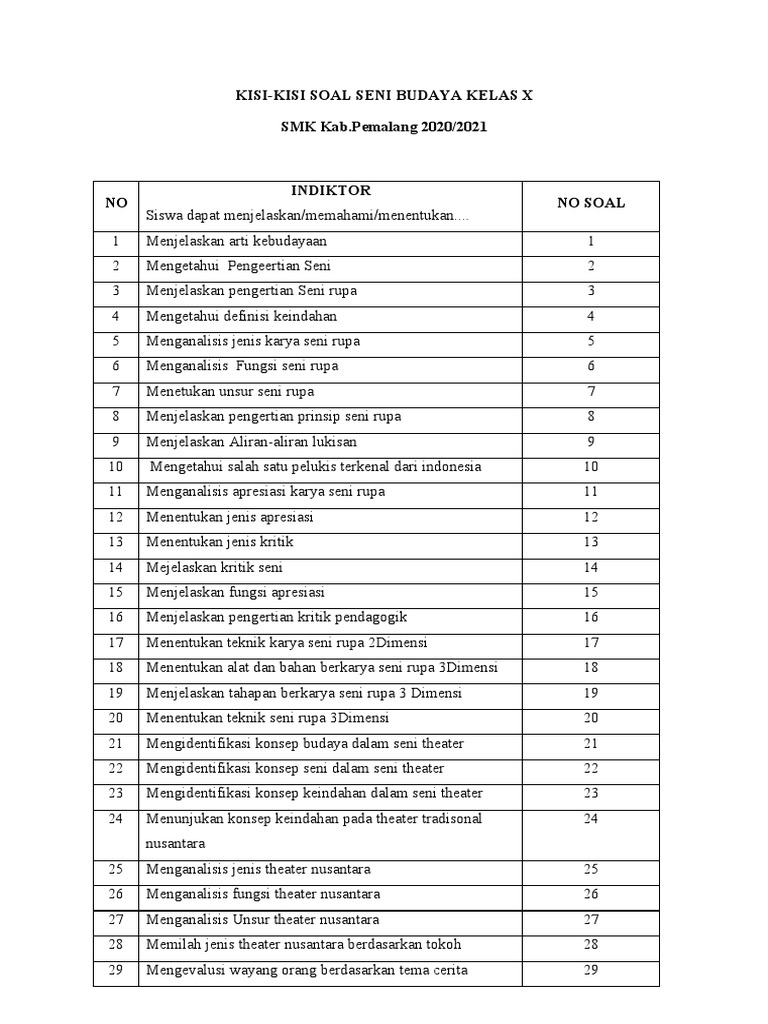 Kisi-Kisi Seni Budaya Kelas X | PDF | Griya & Taman | Seni