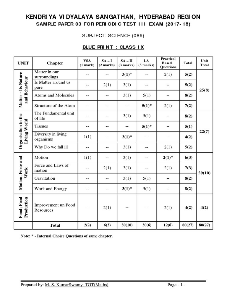 Science Class Ix Periodic Test III Sample Paper 03 | PDF | Chemical ...