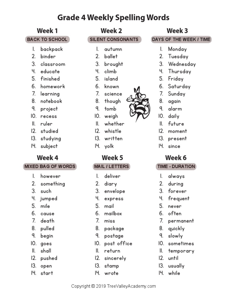 Grade 4 Weekly Spelling Words | PDF | Mail