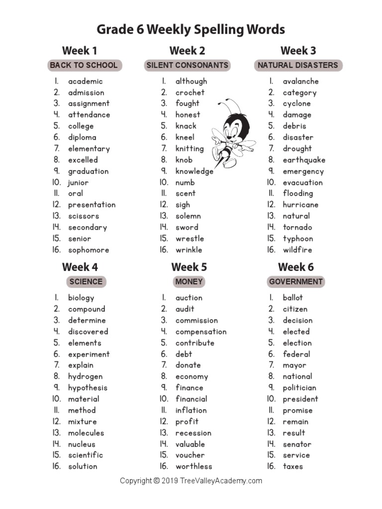 Grade 6 Weekly Spelling Words | PDF