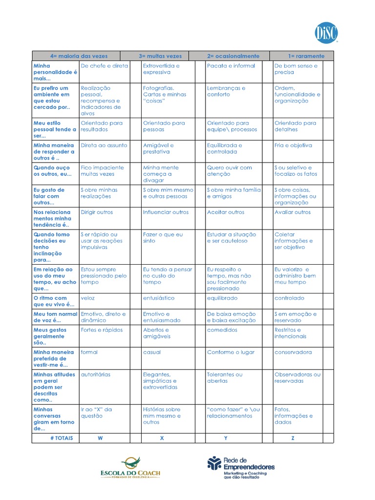 Avaliação Disc - Teste - Questionário | PDF