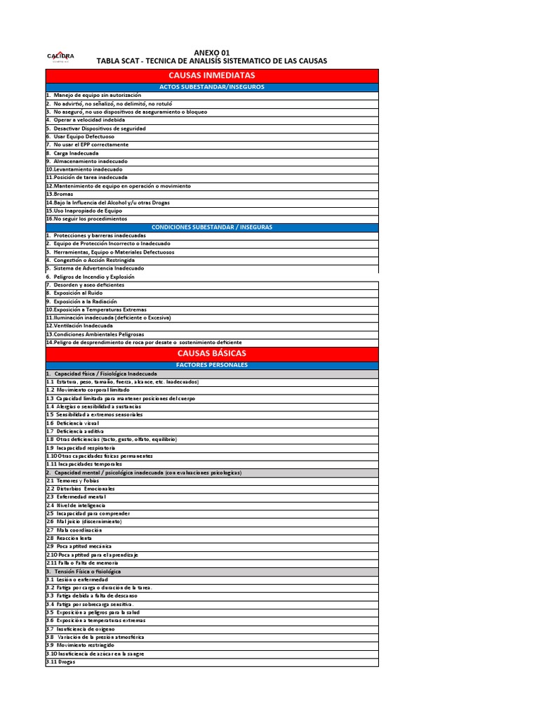 Anexo 1 Tabla SCAT | PDF | Factores humanos y ergonomía | Ciencias del comportamiento