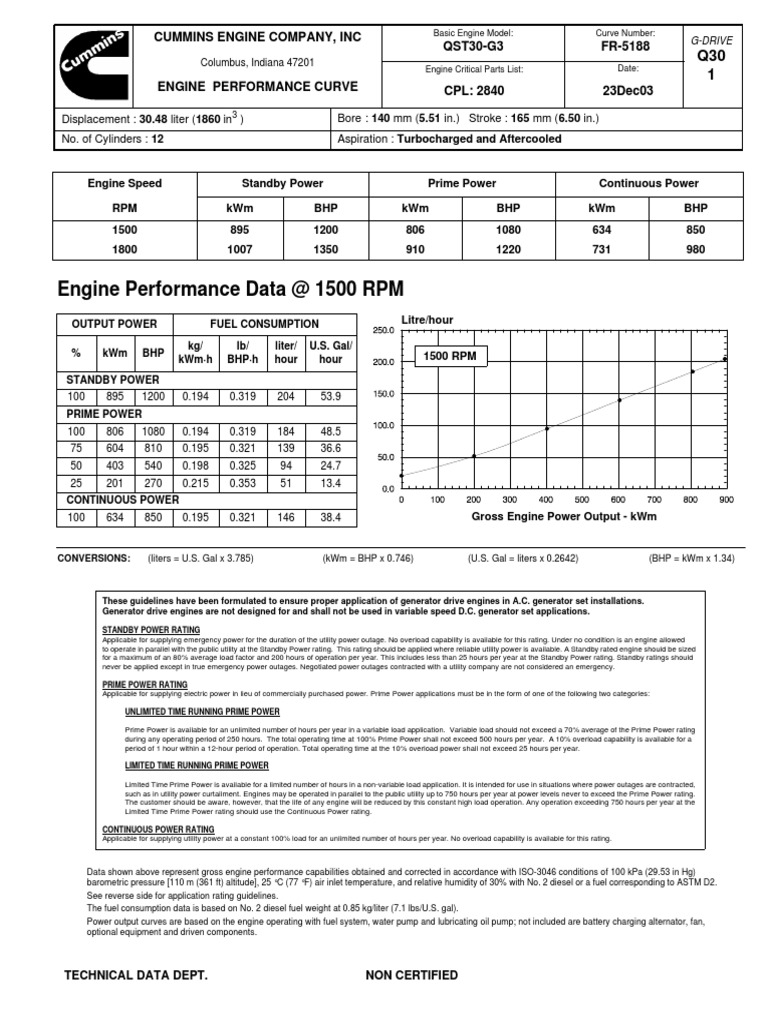 Engine Performance Data at 1500 RPM | PDF | Horsepower | Engines