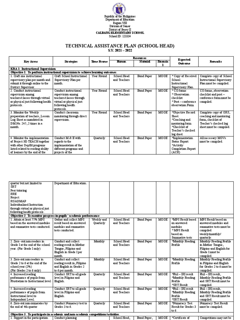 Technical Assistance Plan (School Head) | PDF | Teachers | Mentorship