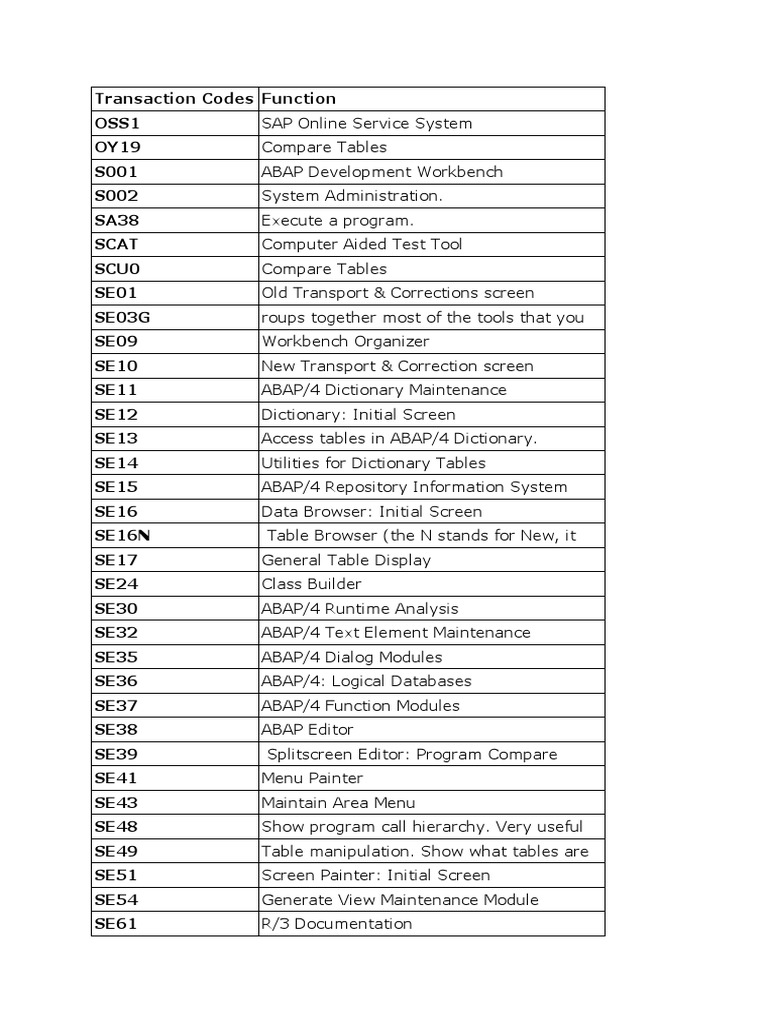 Transaction Codes Descargar Gratis Pdf Systems Engineering Information Technology Management