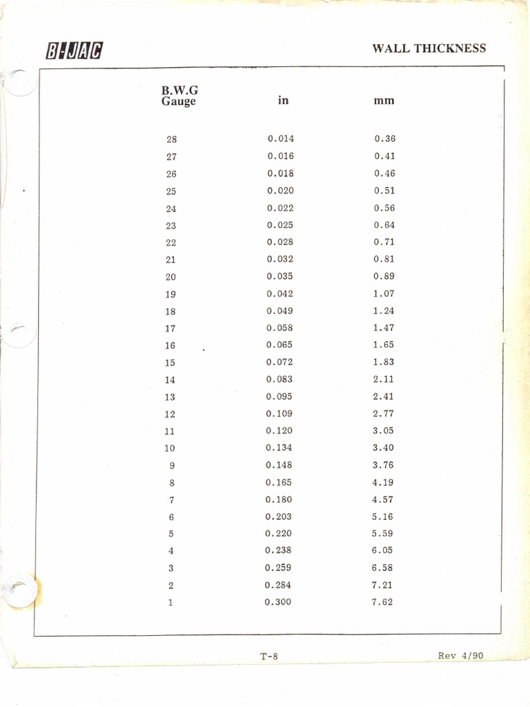 TABLA CALIBRES Tubing (BWG) | PDF