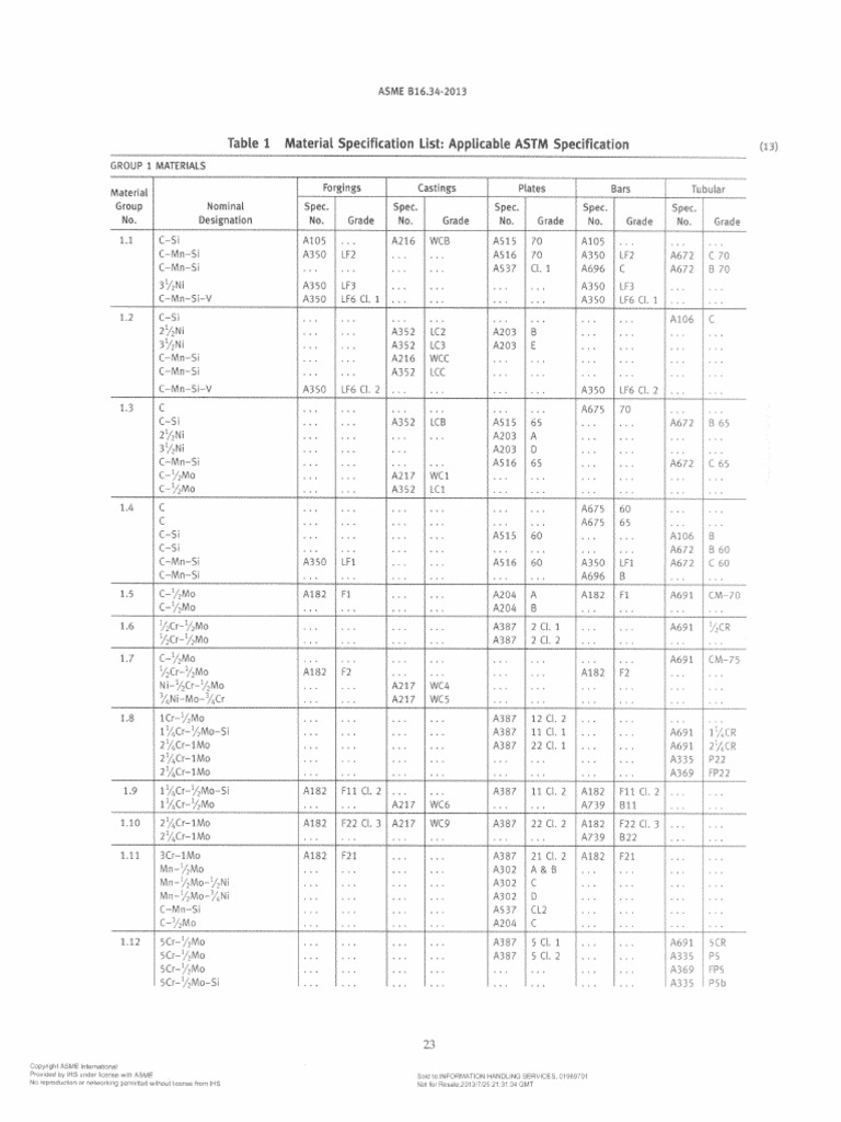 Materiales ASME 16.34 | PDF