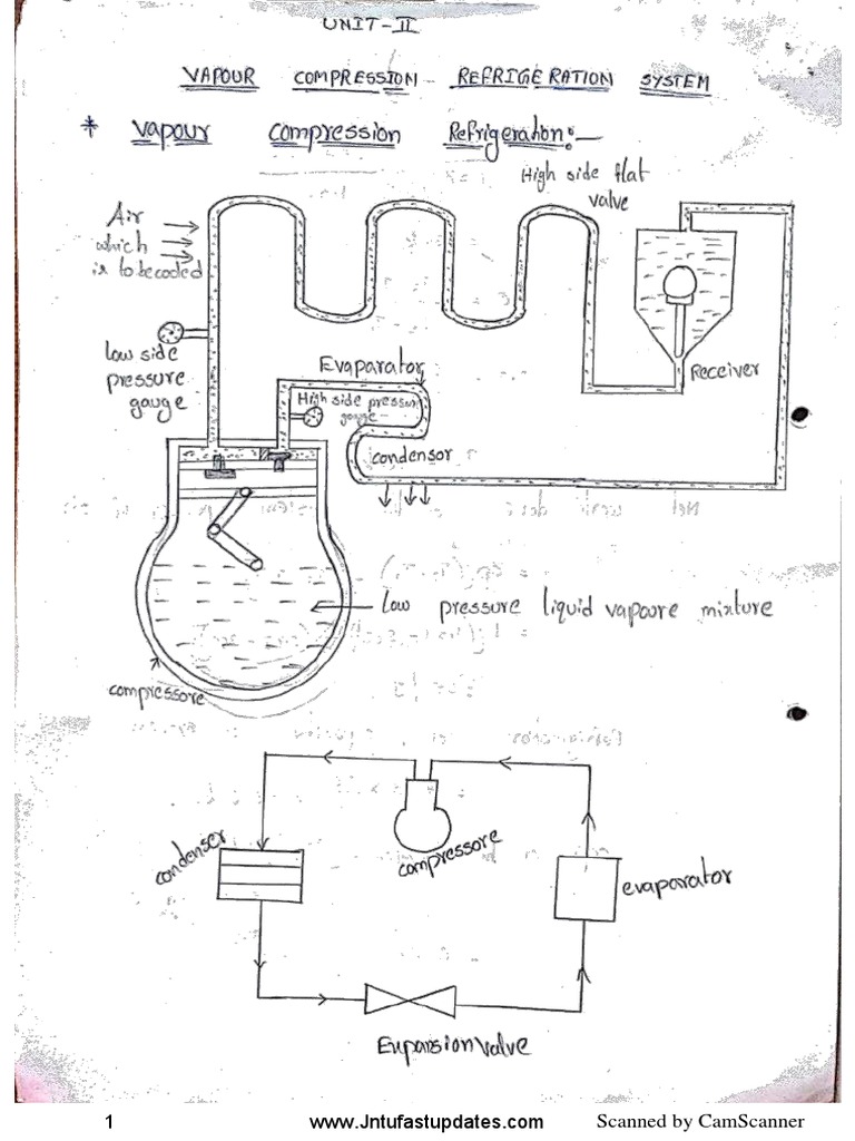 Rac - Unit-2 | PDF