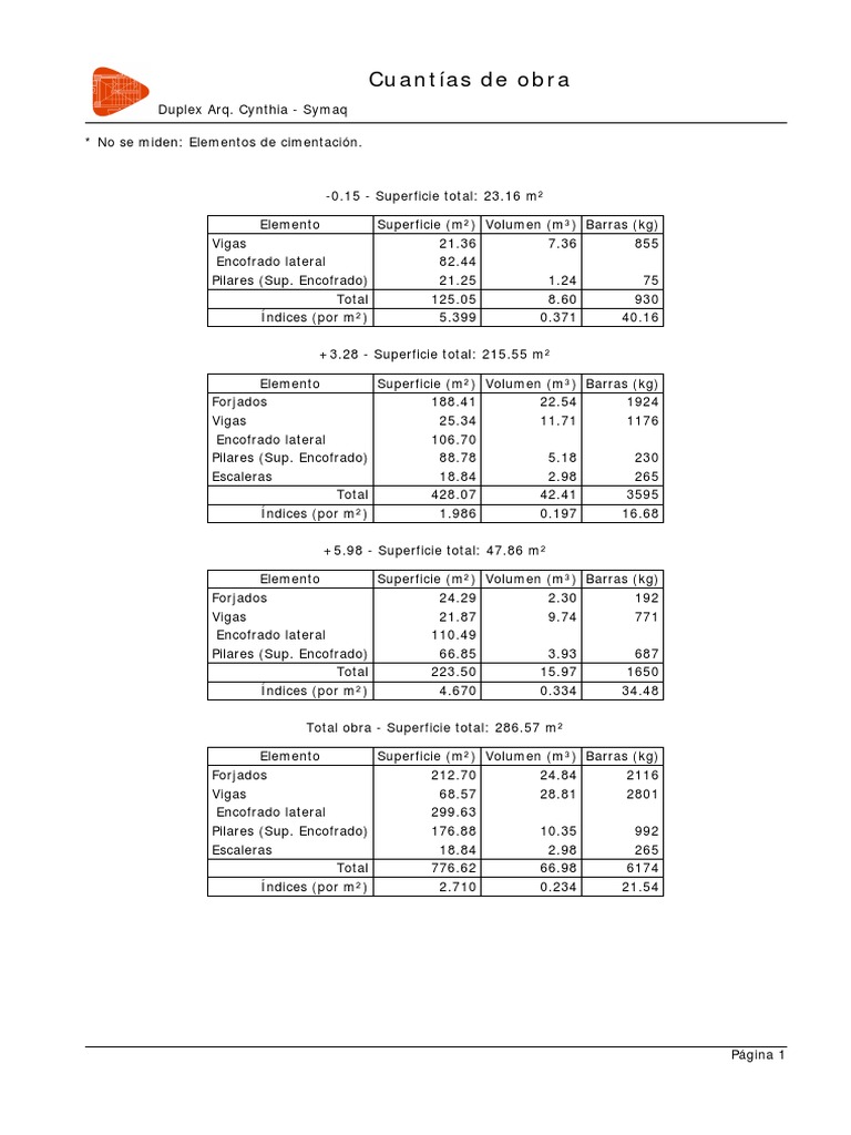 Tablas de Mediciones - Cuantias de Obra | PDF | Material compuesto | edificio