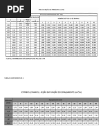 Conversão de Polegadas para Milimetros | PDF