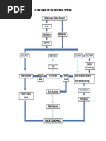 Flow Chart On Referral System | PDF