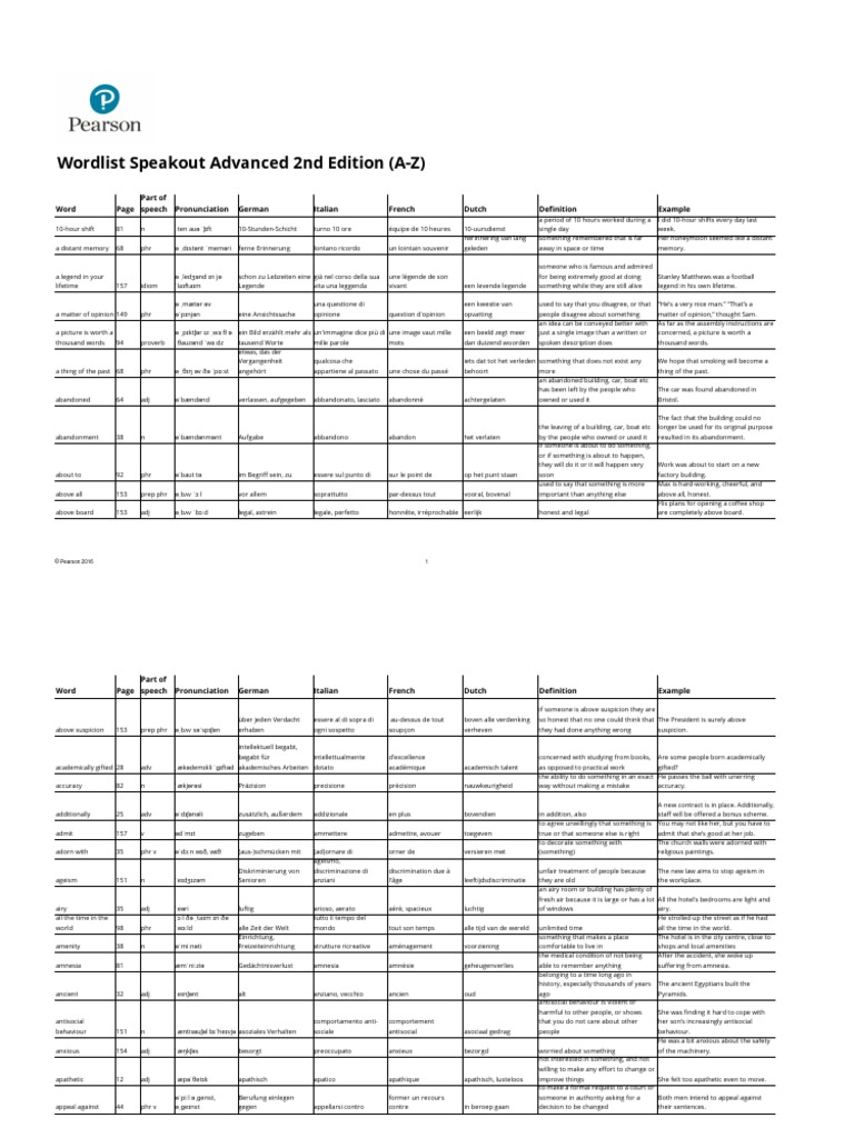 Wordlist Speakout Advanced 2nd Edition A Z Word Part Of Speech