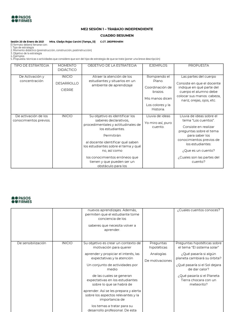 Cuadro Resumen | PDF | Evaluación | Aprendizaje