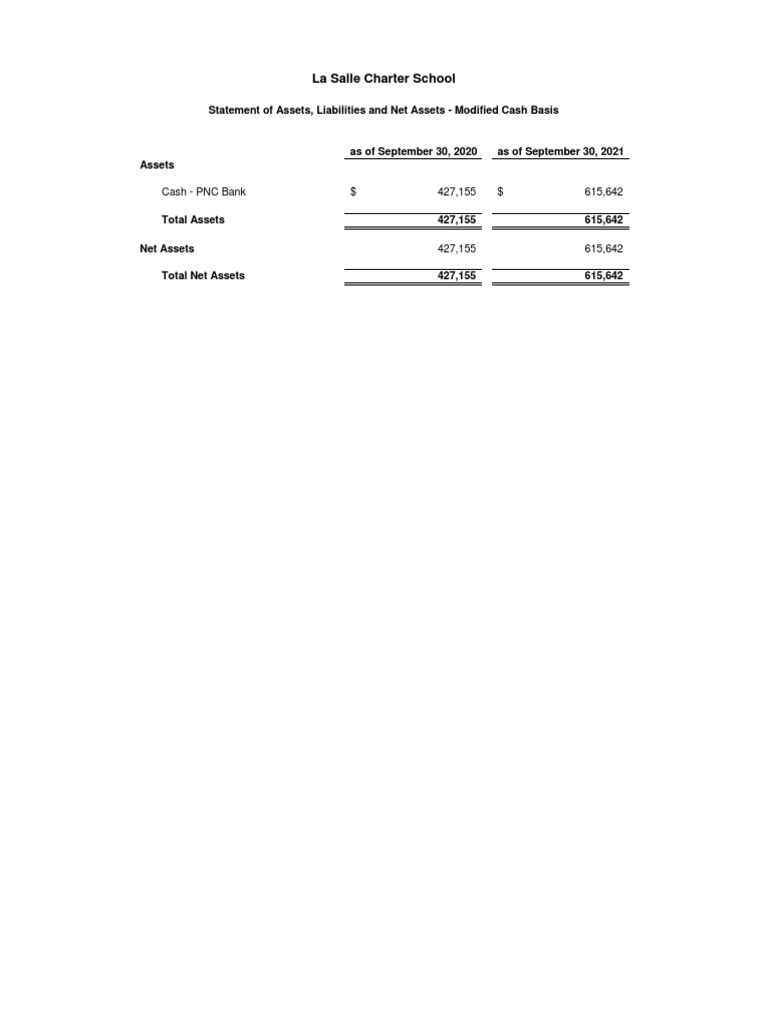 La Salle Charter School: Statement of Assets, Liabilities and Net ...