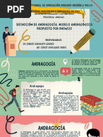 Principios de Andragogia de - Knowles | PDF | Aprendizaje | Motivacional