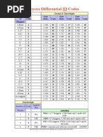 All Toyota Truck Axle Codes PDF | PDF