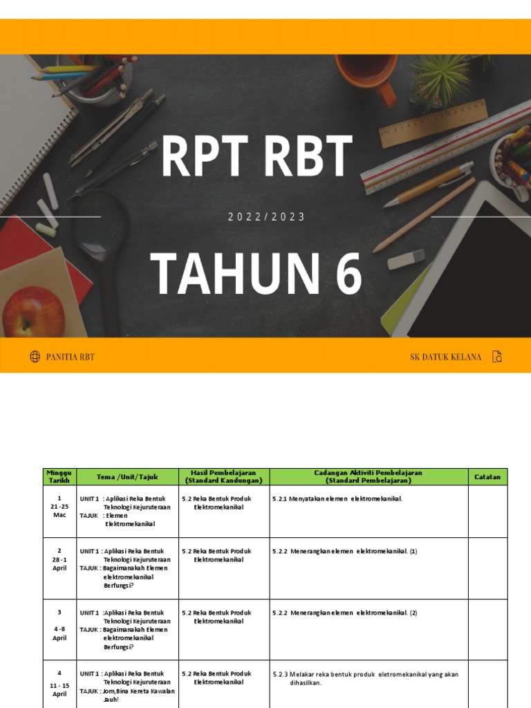 RPT RBT Tahun 6 2022 2023 | PDF | Komputer