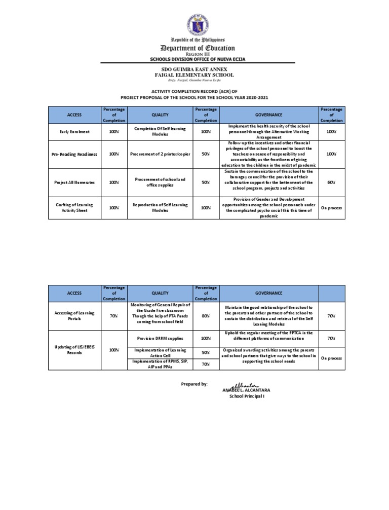 Activity Completion Report PPA | PDF
