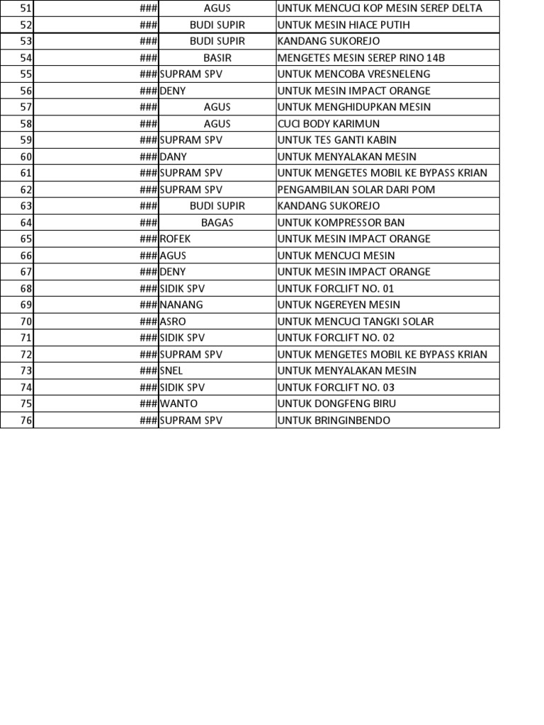 Contoh Bikin File Solar | PDF