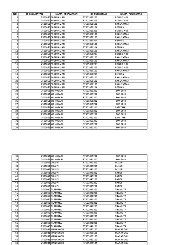 Template Data Stunting Balita Boalemo | PDF