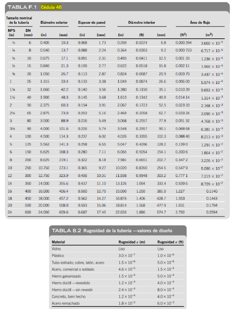 Tablas Fluidos | PDF