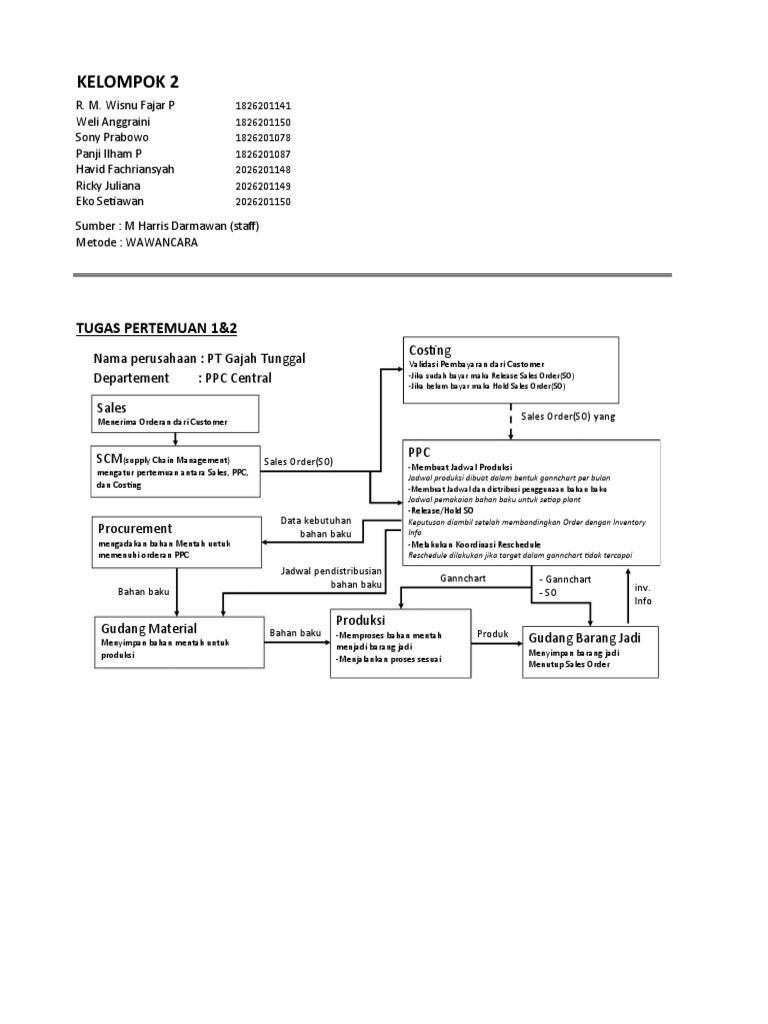 Jadwal Produksi Menggunakan Gantt Chart | PDF