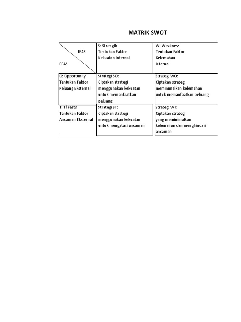 Analisa Swot PMB Imas Kehamilan | PDF