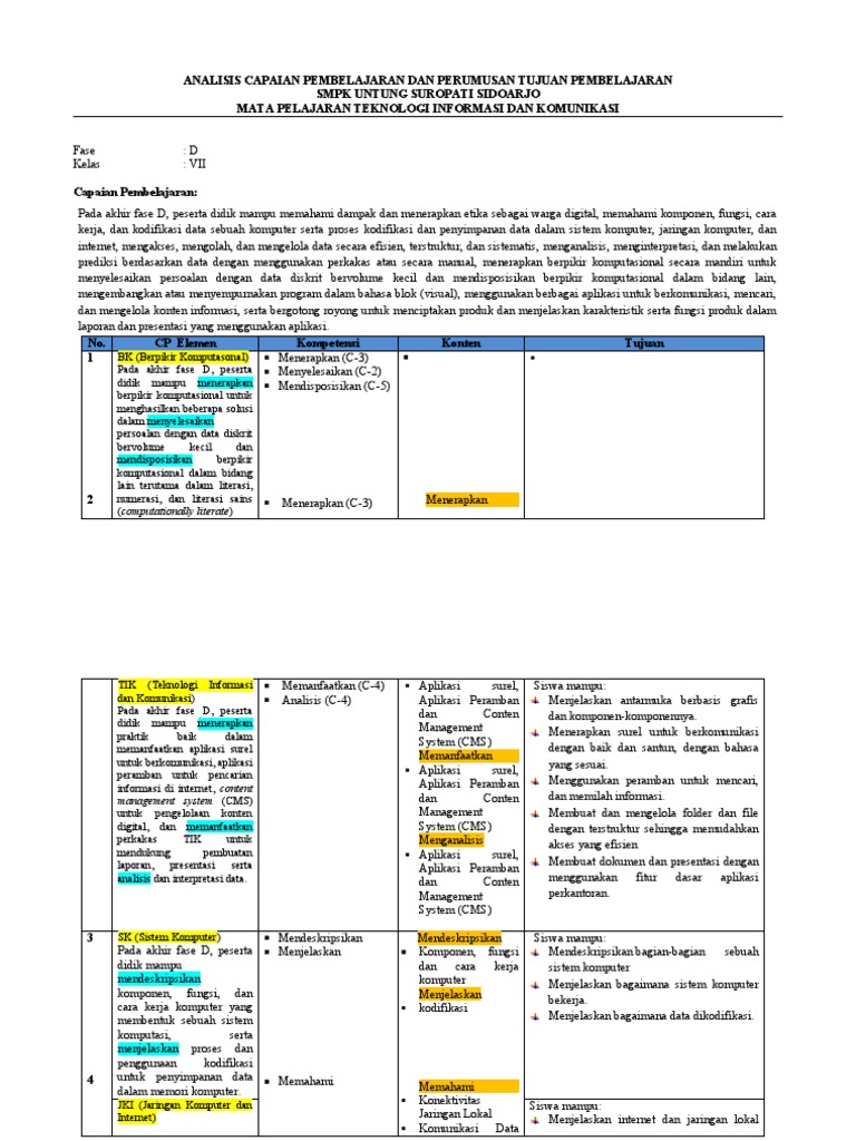 Capaian Pembelajaran TIK Kelas VII | PDF | Seni | Komputer